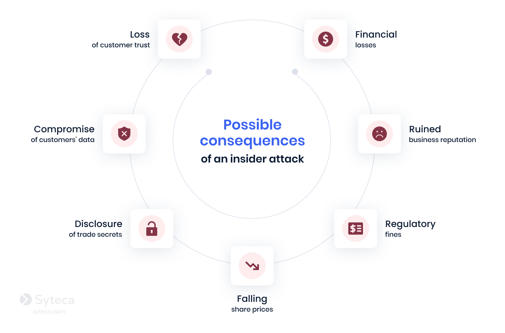 7 Real-Life Data Breaches Caused by Insider Threats | Syteca